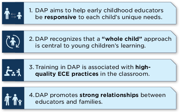 Research Shows How Developmentally Appropriate Practice Helps Early ...