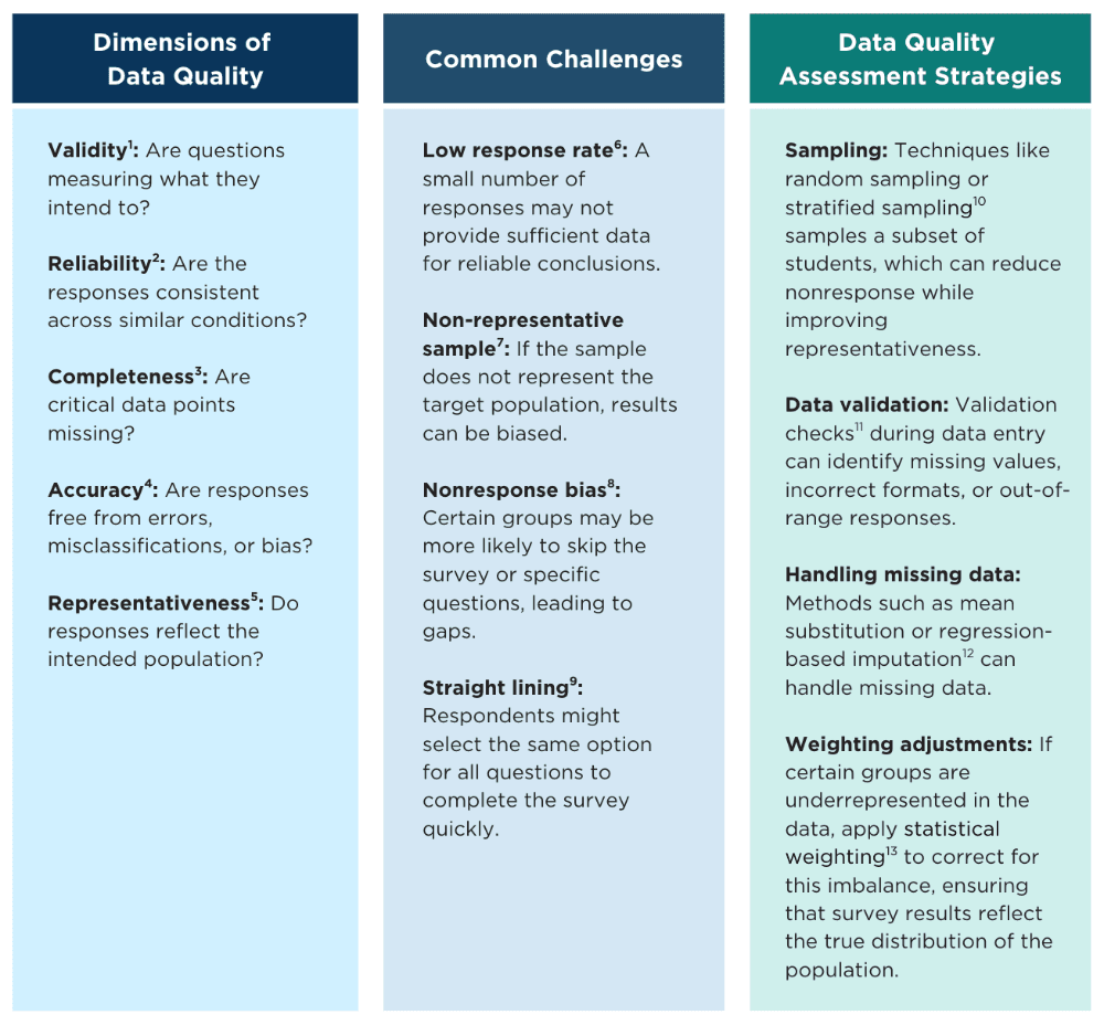 A Toolkit for Schools to Inventory Data Assets and Inform Better ...